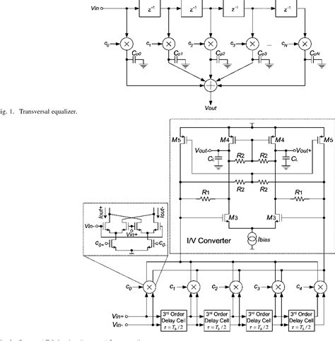 Figure 1 From A Cmos 1 Gbs 5 Tap Fractionally Spaced Equalizer