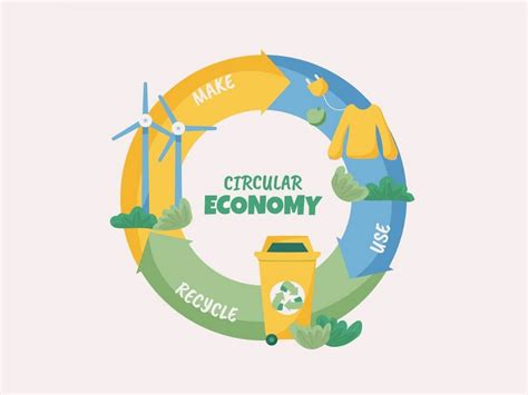 Growth Of Circular Economy Malaysia Ajinomoto Malaysia