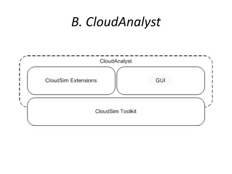 PPT Modeling And Simulation Of Cloud Computing A Review PowerPoint Presentation ID
