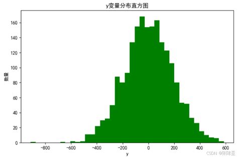 Python基于tensorflow实现双向长短时记忆循环神经网络加注意力机制回归模型bilstm Attention回归算法项目实战tensorflow Bilstm Csdn博客