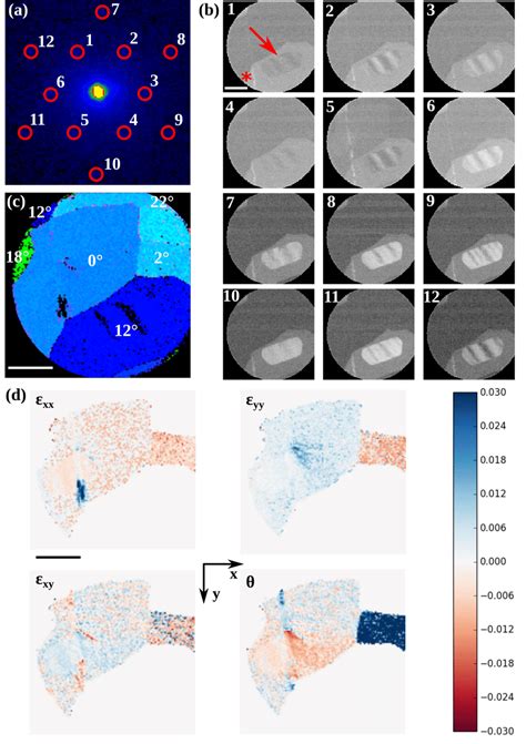 Sed Analysis Of Cvd Graphene A Example Diffraction Pattern With