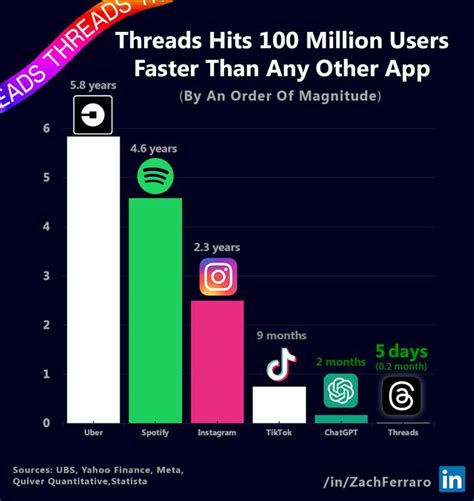 alexandra abel on linkedin threads