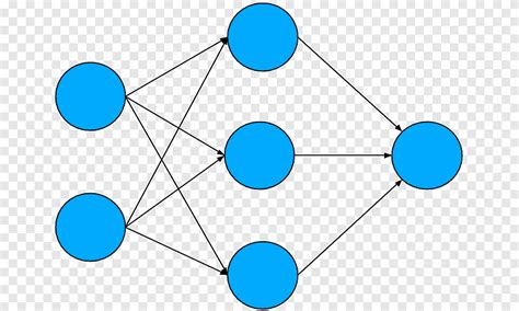 Artificial Neural Network Exclusive Or Backpropagation Feedforward