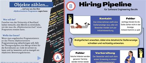 Impressions On Communication Artifacts Created By Students In The