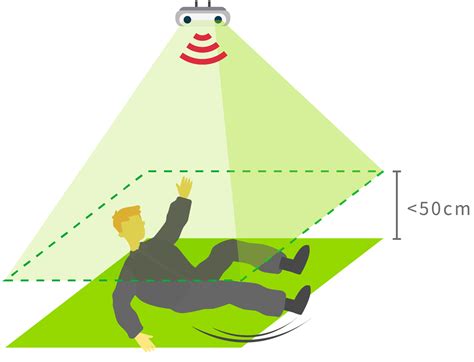 3D Fall Detection 滿景資訊 huperLab