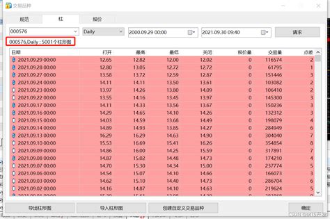 基于mt5的沪深股票回测二 导入历史数据 meta trade如何导入沪市数据 csdn博客
