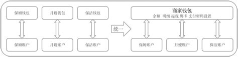 8个支付钱包设计案例 人人都是产品经理