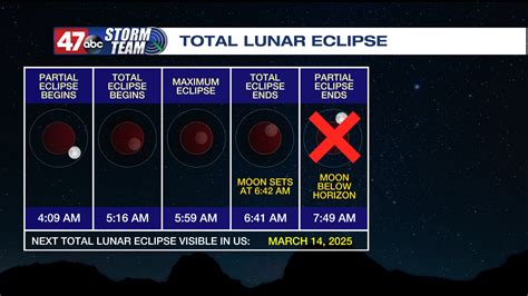 Total Lunar Eclipse 2025 Time Philippines Rana Wesley