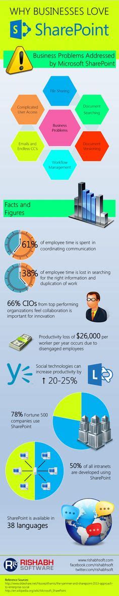 What Is Sharepoint Infragistics Blog What Is Sharepoint Infragistics
