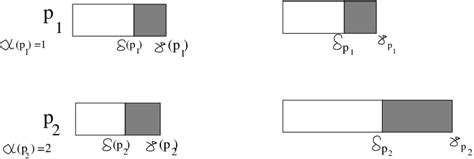1 Using The Slowest Processor As A Reference For Time Length