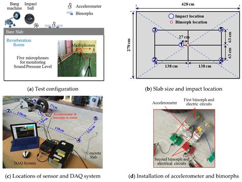 A Self Powered Threshold Based Wireless Sensor For The Detection Of Floor Vibrations