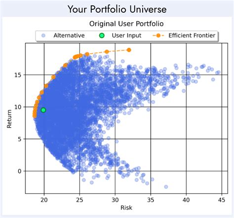 Efficient Frontier Explained How To Balance Risk And Reward