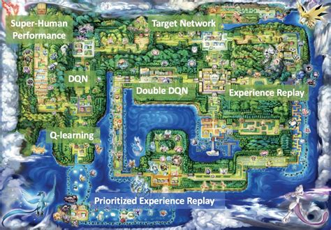 A Journey Into Deep Reinforcement Learning Towards Data Science Artofit