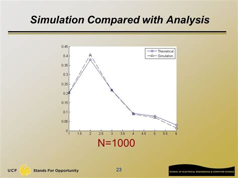 Cda6530 Performance Models Of Computers And Networks Chapter 8