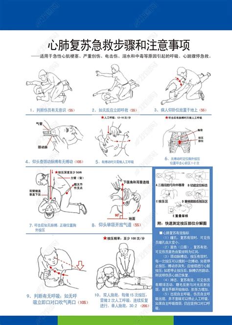 心肺复苏急救步骤图例 心肺复苏 急救 步骤 人工呼吸 示意图医院 护士 医生 救人 Cardiopulmonary Resuscitation Cpr 花瓣网