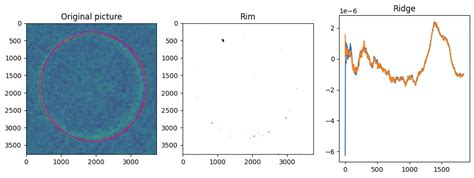 Python Detecting Center And Radius Of Craters In Microscopy Images