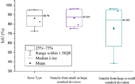 Figure 5 From Deep Convolutional Neural Network Based Fabric Color Difference Detection