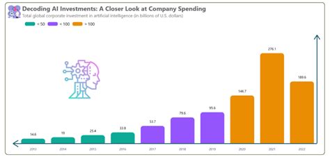 Chart Of The Week Creating A Net Maui Column Chart To Visualize The