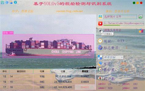 基于yolov5的舰船检测与识别系统（python清新界面数据集） 阿里云开发者社区