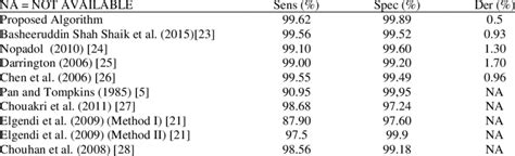 A Comparison Of Qrs Detection Performance Between The Proposed