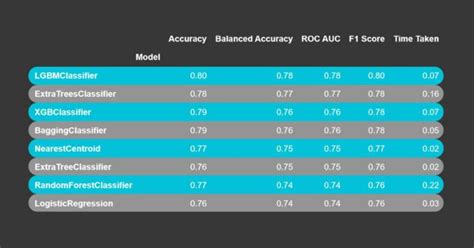 Model Testing Towards Data Science