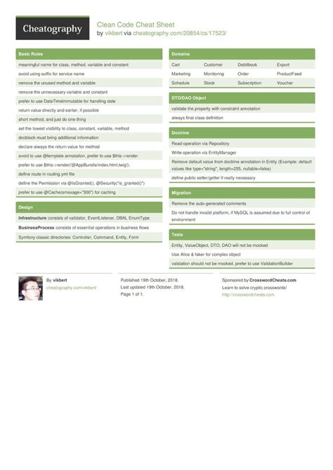 Clean Code Cheat Sheet By Vikbert Vikbert