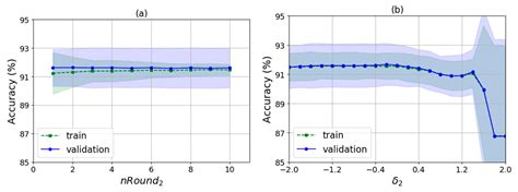 Improved Knn Algorithm For Fine Grained Classification Of Encrypted