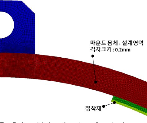 Figure 7 From Optimal Design Of The Flexure Mount For Optical Mirror Using Topology Optimization