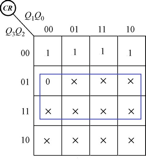八变量卡诺图 8格卡诺图 六变量卡诺图 大山谷图库