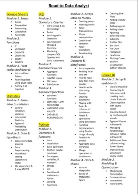 Chetan Dhake On Linkedin Free Dataanalytics Data Python Sql