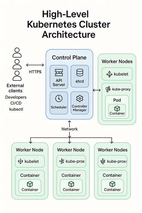 Custom Schedulers In Kubernetes While Kubernetes Comes With A Default