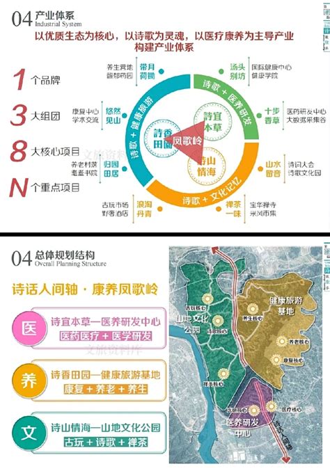 2020诗歌田园康养综合体概念方案 文旅策划 文旅 康养 诗歌 田园综合体 田园综合体策划 乡村振兴 乡村田园 田园康养规划