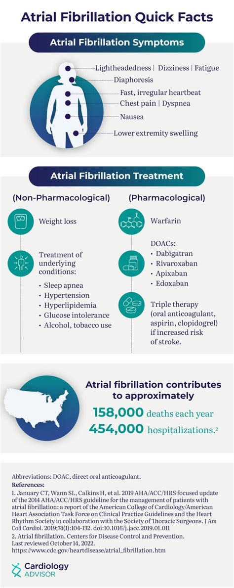 2025 Afib Guidelines Becki Carolan