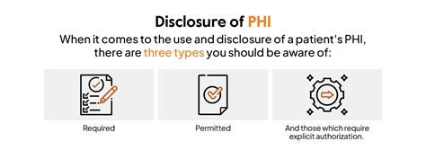 Hipaa Guidelines All You Need To Know Sprinto