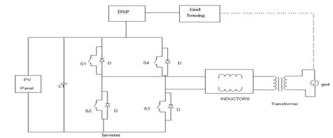 Transformer Based Inverter Download Scientific Diagram