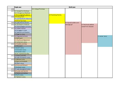 A Timeline Of Stories Colour Coded By Series Or Group