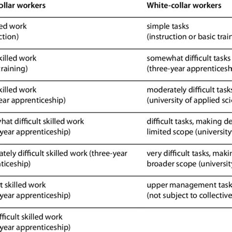 Definition Of Hierarchical Levels Download Table