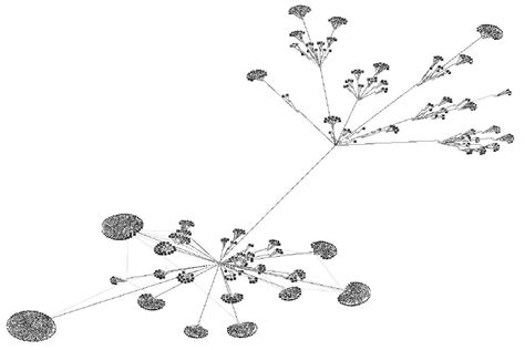 collapsed smell detection graph for chartoon 147 classes 46 000 loc