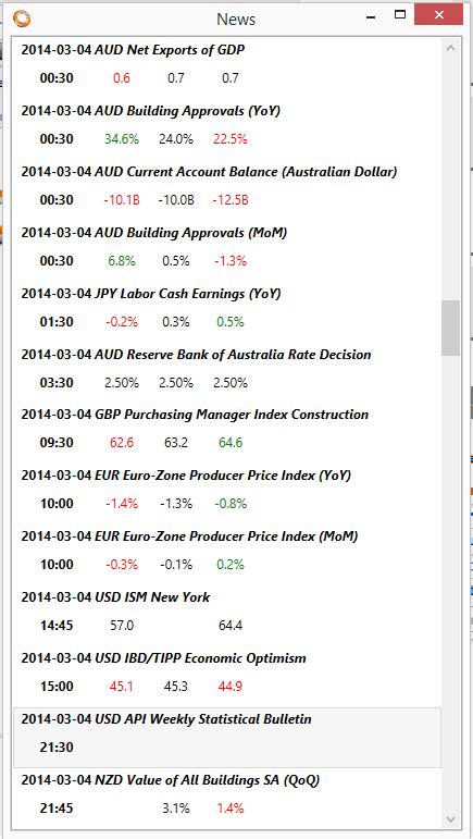 Résolu Position Items Et Scrollbar Avec Un Listbox C Et Xaml Par Nickleus Page 1