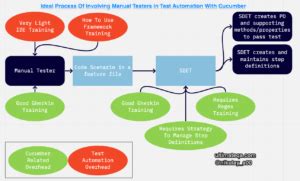 Cucumber Automation Ultimate QA