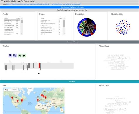 Story Analyzer Visualizing The Whistleblowers Complaint