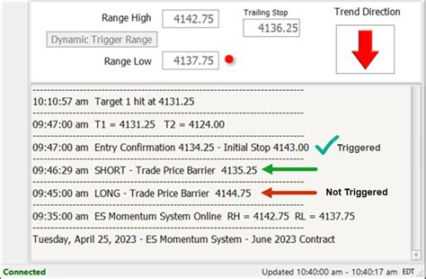 Macro Targets And Trailing Stops