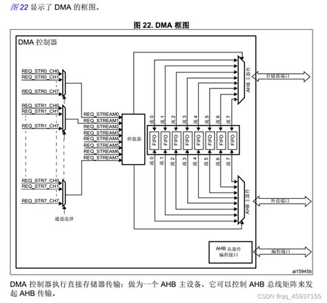 Stm32hal库 Dma使用笔记stm32 Hal Dma Csdn博客