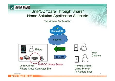 Introduction To X86 Pcc Software” Ppt