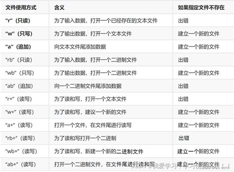 深入理解文件操作：数据持久化与c语言api csdn博客