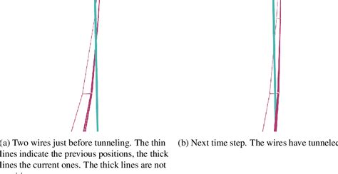 Figure 11 From Continuous Collision Detection For Wires With Adaptive