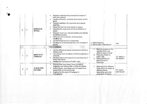 Edudel Syllabus Class 5 Evs 2024 Pdf Aglasem