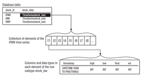 An Introduction To TimeSeries Oninit Consulting