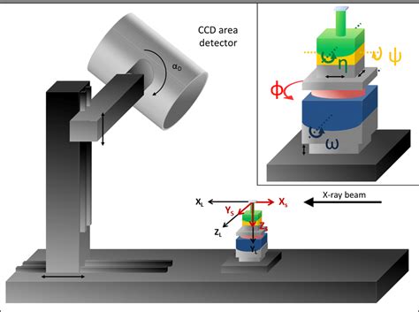 Color Online Schematic Of The Ccd Area Detector Setup In The