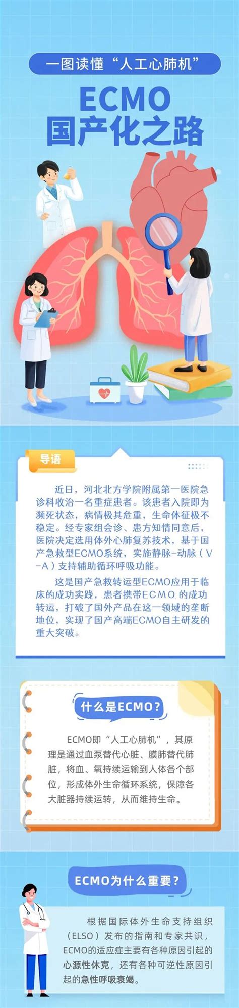 【山东科协每日科普】一图读懂“人工心肺机”国产化之路澎湃号·政务澎湃新闻 The Paper